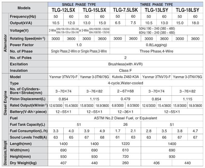 DENYO 電友 TLG-7.5LSK 柴油發電機-商品詳細資料